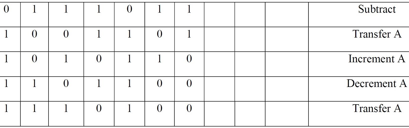 Design of a 2-bit Arithmetic | Chegg.com