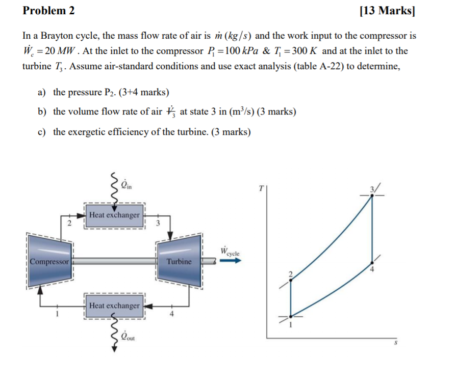 Solved take mass flow rate, mdot= 106 kg/s and T3= 1220 k | Chegg.com