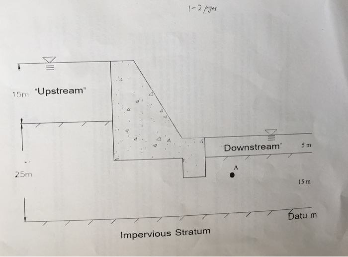 Solved CE 317 GEOTECHNICAL ENGINEERING LABO-Seepage Flow | Chegg.com