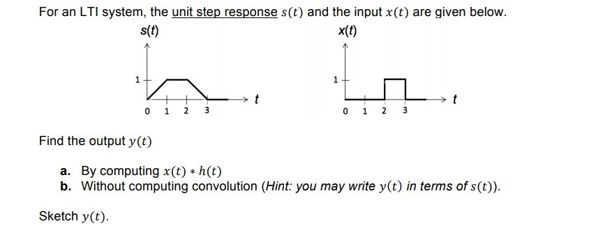 Solved For an LTI system, the unit step response s(t) and | Chegg.com
