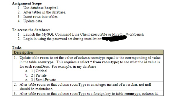 Deliverables To complete this assignment, submit the | Chegg.com
