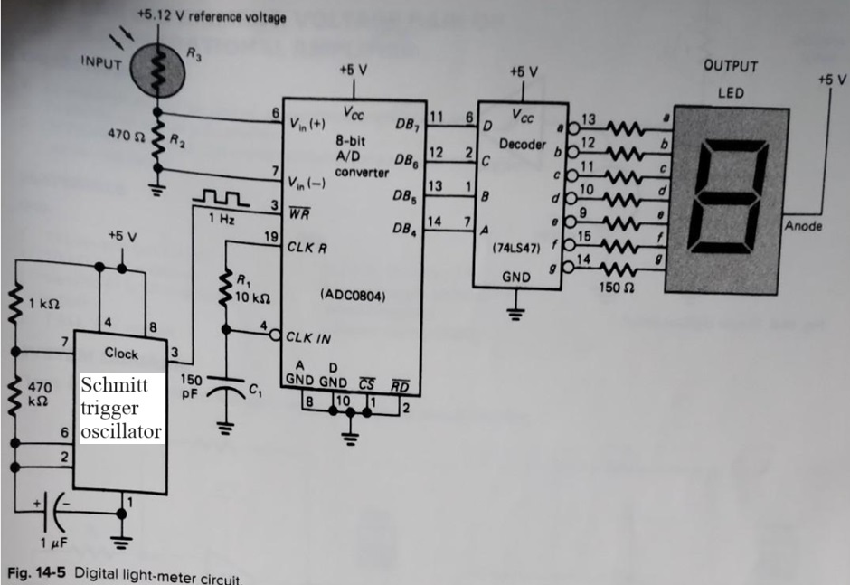 Solved Explain the ADC (Analog-to-Digital) ﻿conversion | Chegg.com