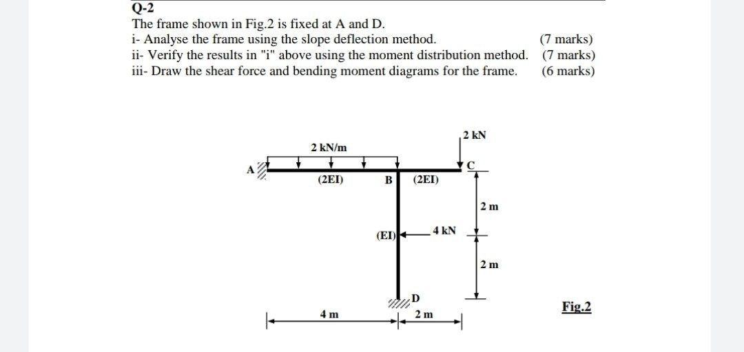 Solved Q-2 The frame shown in Fig. 2 is fixed at A and D. i- | Chegg.com