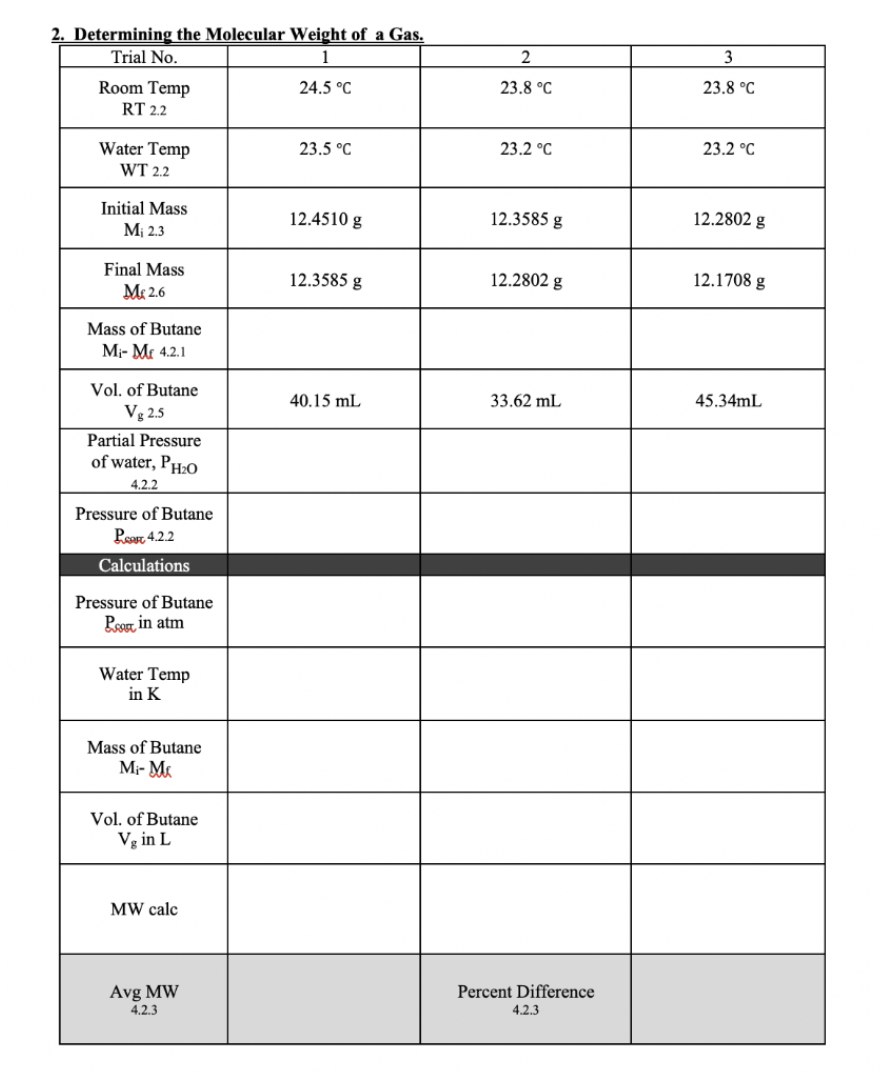 Solved Part 2. Butane 1. Record the following data for each | Chegg.com