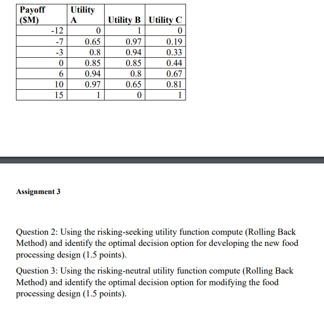 Payoff ($M) Utility Utility B Utility C 0 -120 -7 | Chegg.com