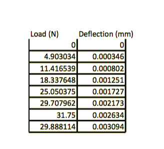Solved Determination of the mechanical properties of mortar | Chegg.com