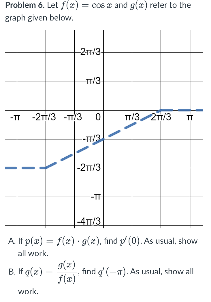 Solved Problem 6. Let f(x)=cosx and g(x) refer to the aranh | Chegg.com