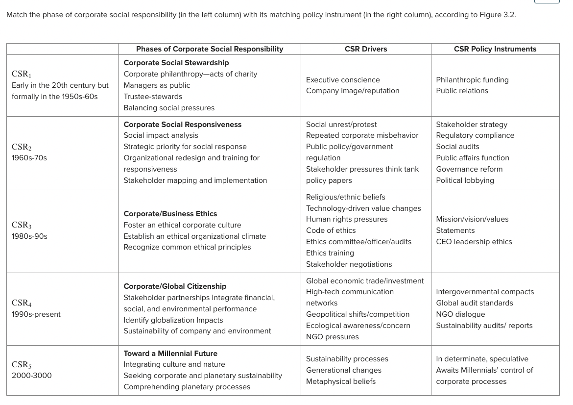Solved Match the phase of corporate social responsibility | Chegg.com