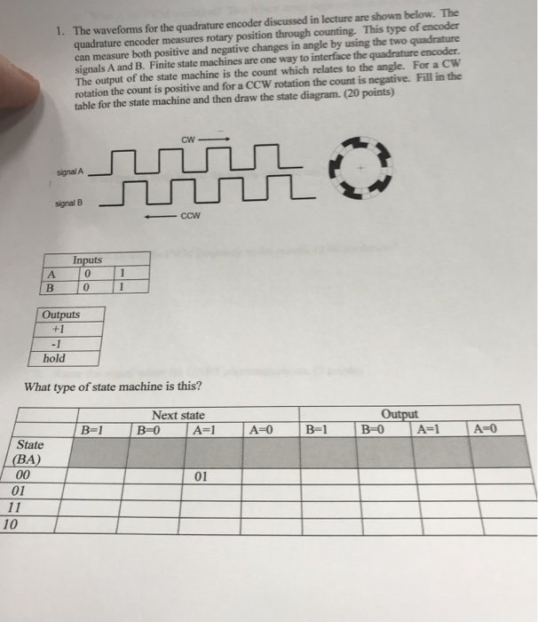 Solved The waveforms for the quadrature encoder discussed in | Chegg.com
