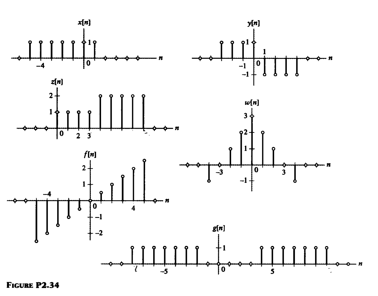 Solved 2.34 Consider the discrete-time signals depicted in | Chegg.com