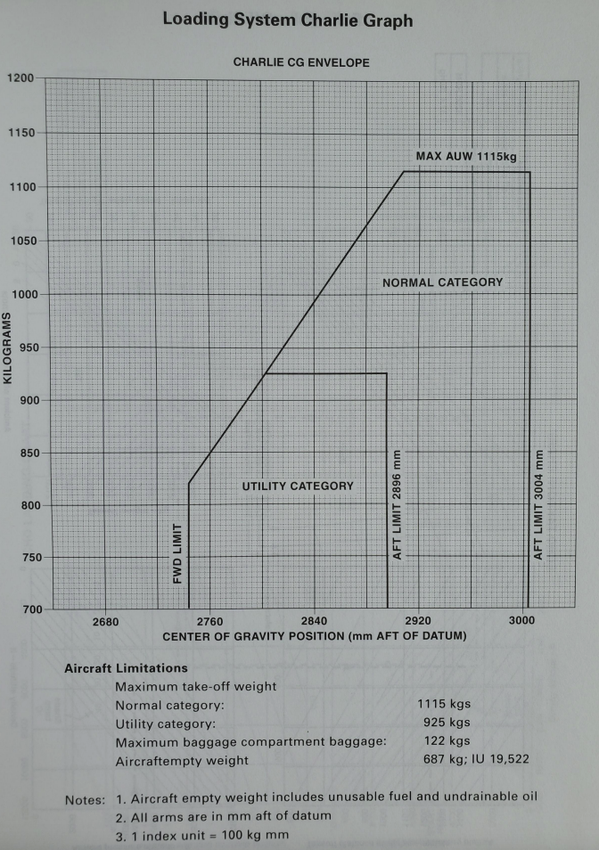 Solved Question 4 True Airspeed (TAS) is defined as the | Chegg.com