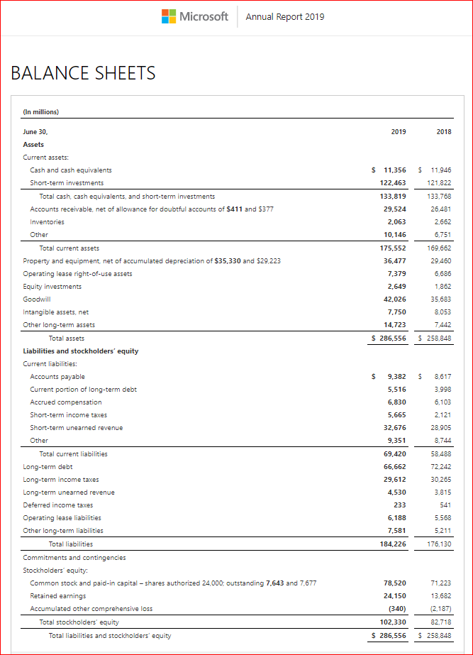 Solved In excel, perform horizontal analysis of the balance | Chegg.com