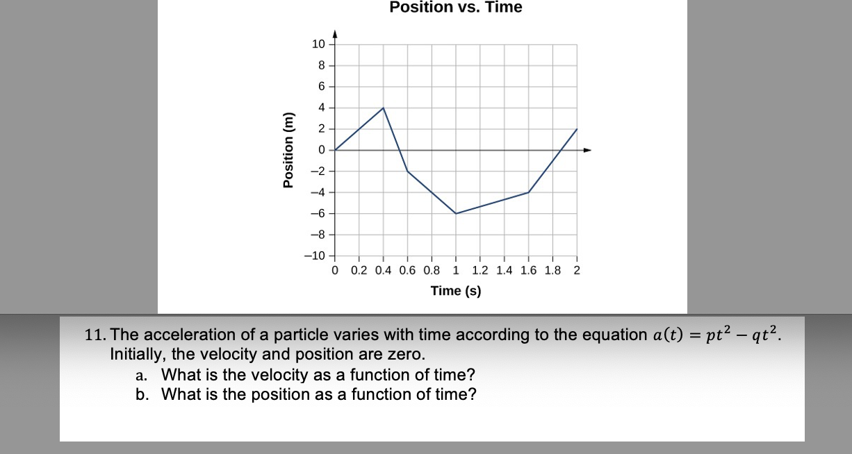Solved Position vs. Time 11. The acceleration of a particle | Chegg.com
