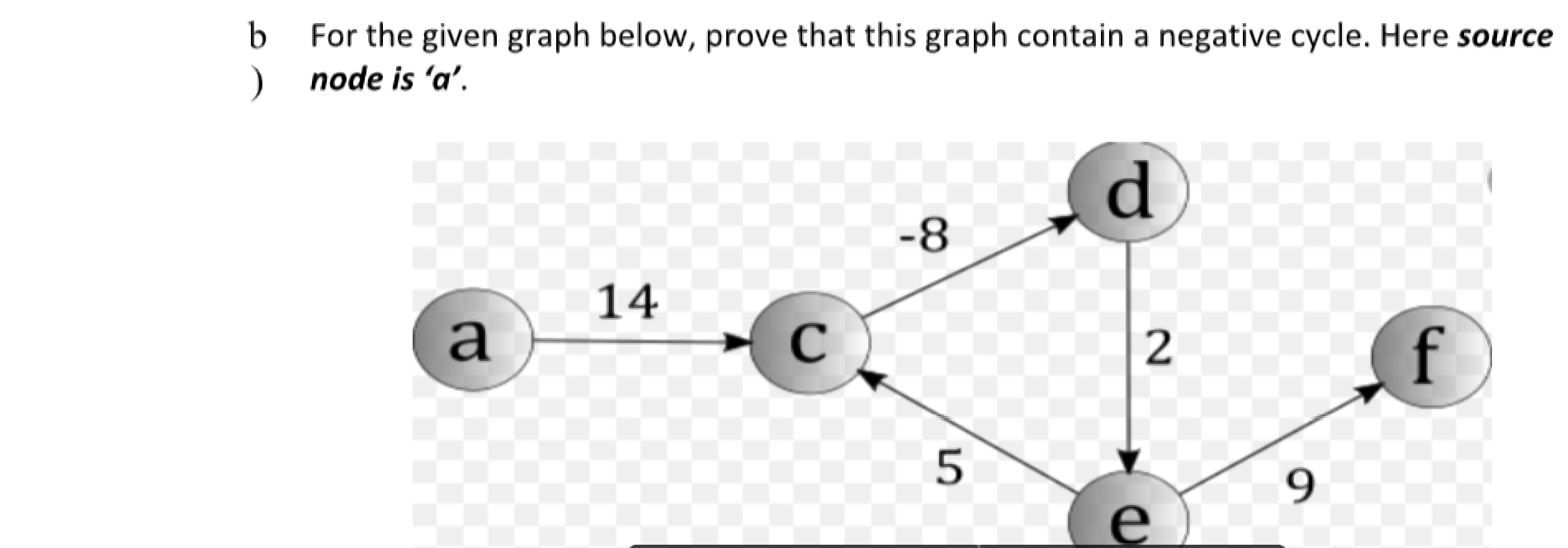 Solved b For the given graph below, prove that this graph | Chegg.com