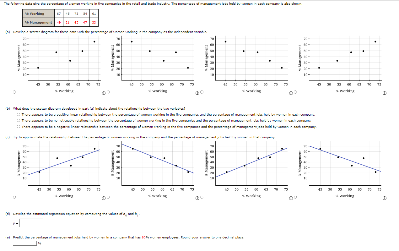 Solved (b) What does the scatter diagram developed in part | Chegg.com