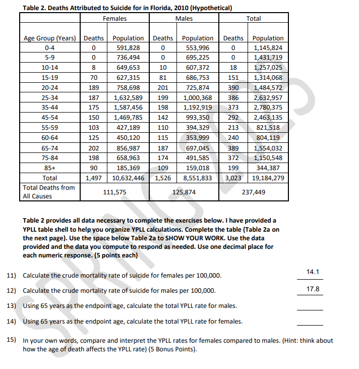 Solved Table 2 provides all data necessary to complete the | Chegg.com