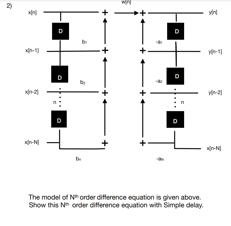 Solved The model of Nth order difference equation is given | Chegg.com