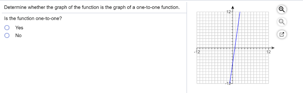 Solved Determine whether the graph of the function is the | Chegg.com