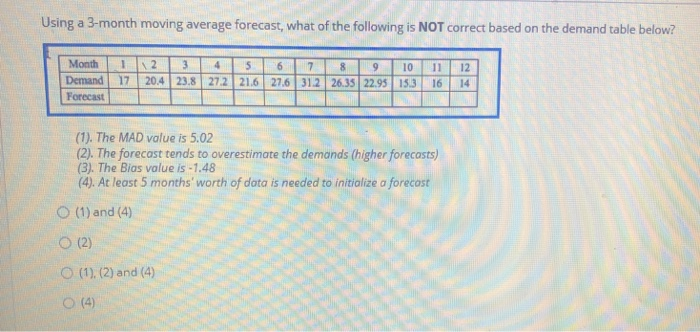 Solved Using a 3-month moving average forecast, what of the | Chegg.com