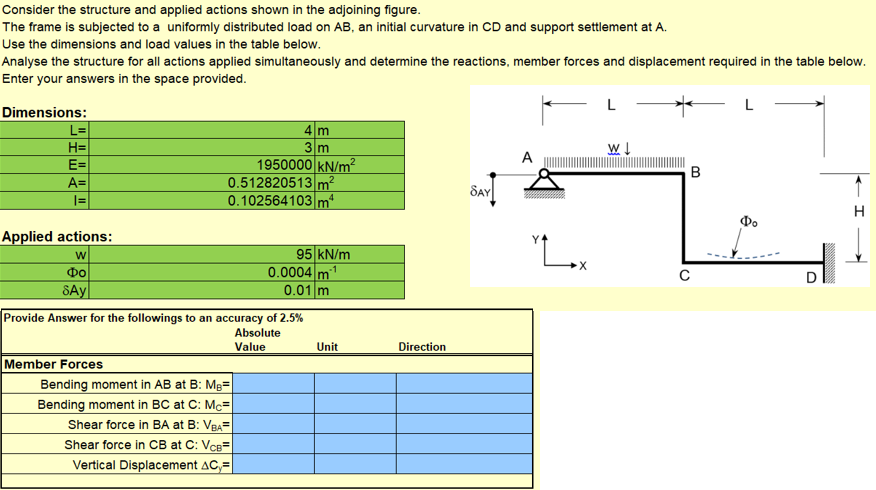 Consider the structure and applied actions shown in | Chegg.com