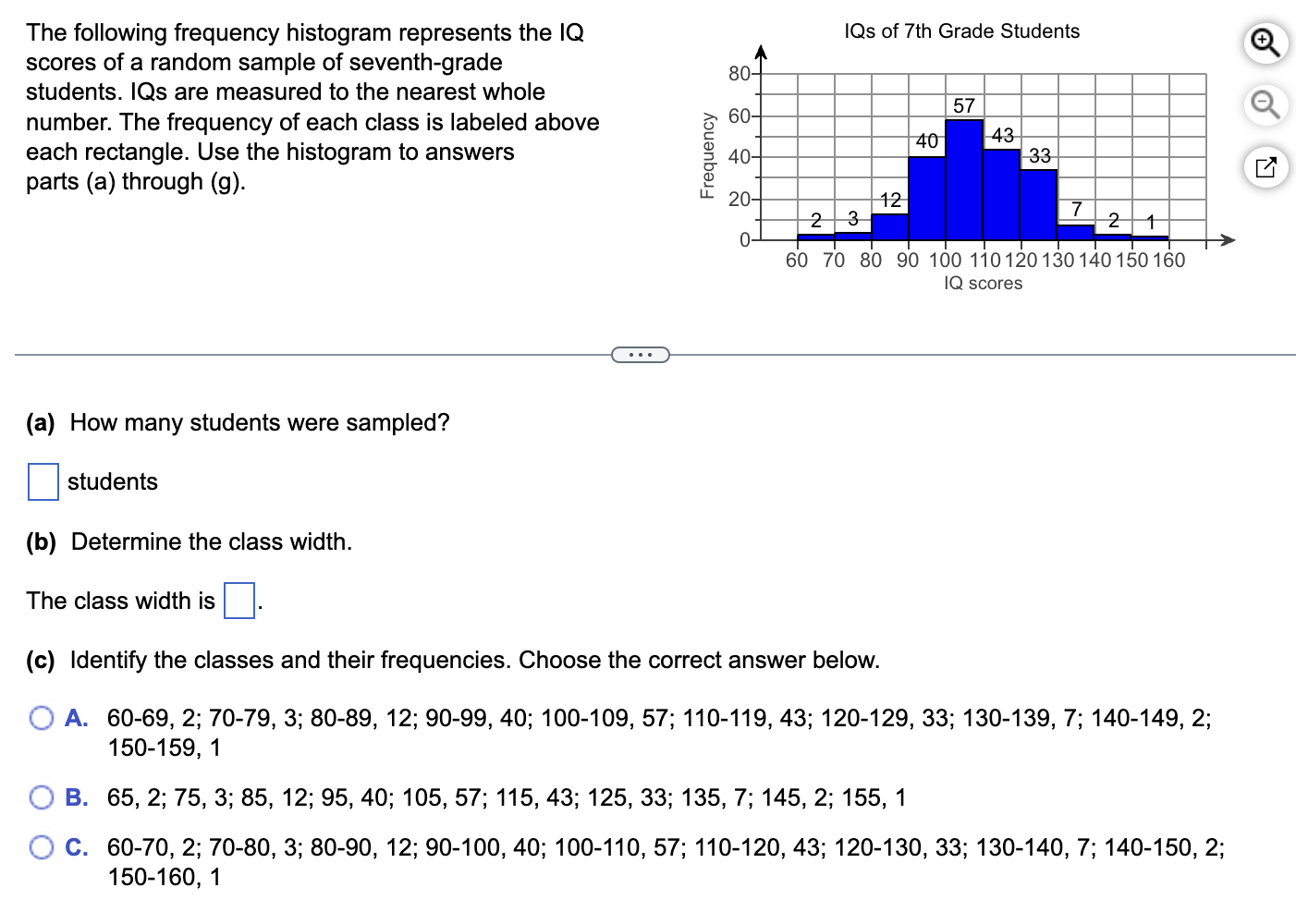 Solved The following frequency histogram represents the IQ | Chegg.com