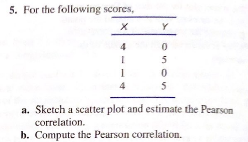 Solved 5. For the following scores. a. Sketch a scatter plot | Chegg.com