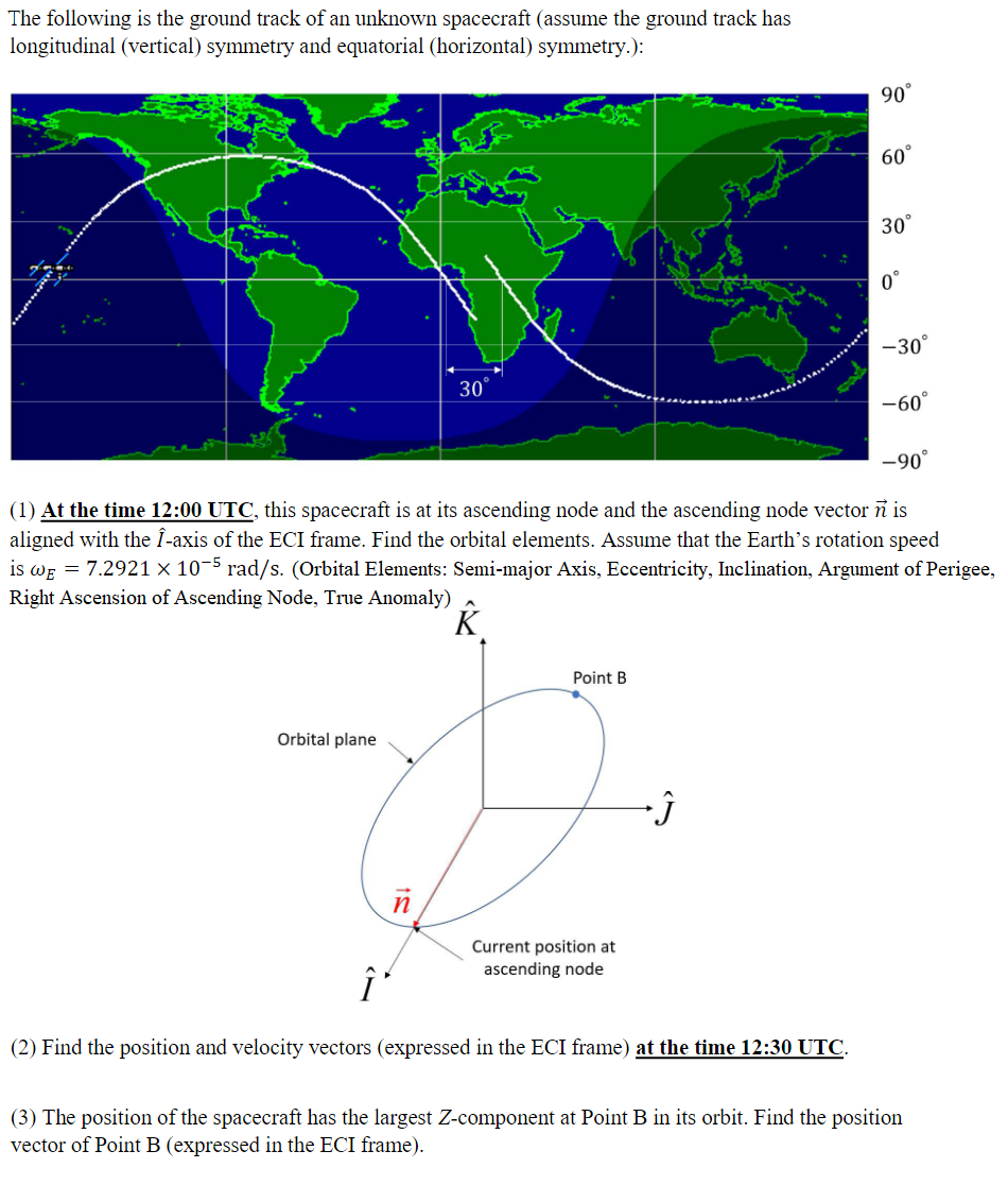 Solved The following is the ground track of an unknown | Chegg.com