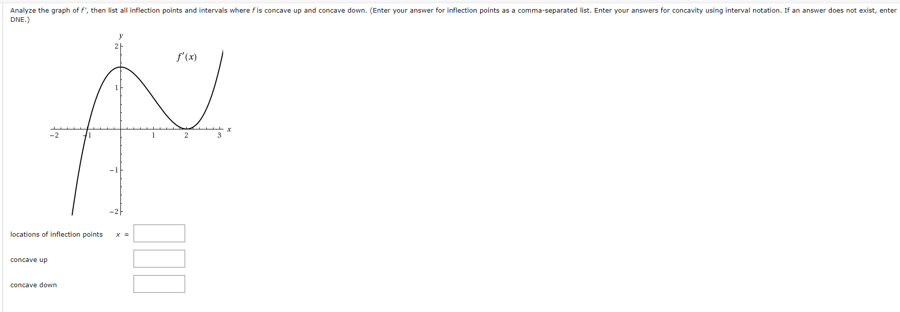 Solved Analyze the graph of f', then list all inflection | Chegg.com