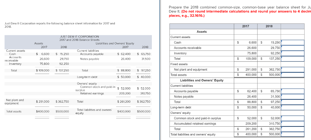 Solved Prepare the 2018 combined common-size, common-base | Chegg.com