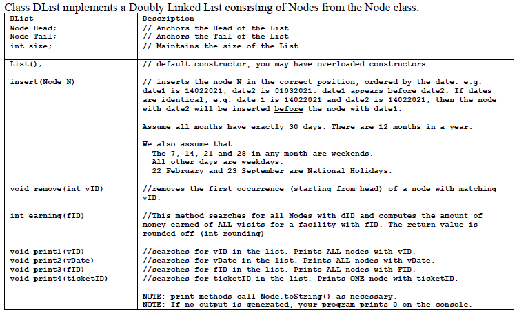 Solved Class DList implements a Doubly Linked List | Chegg.com