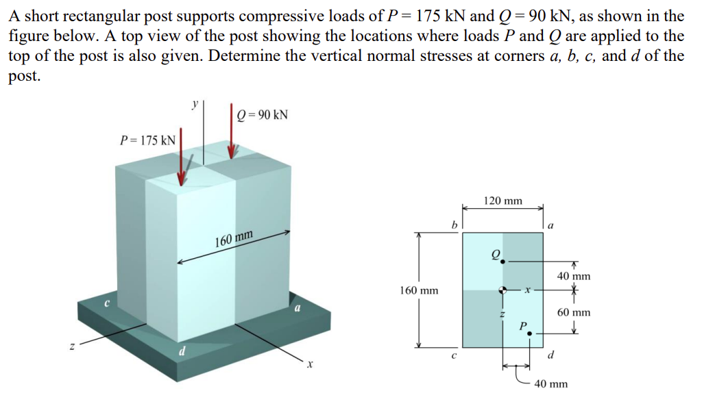 Solved A short rectangular post supports compressive loads | Chegg.com