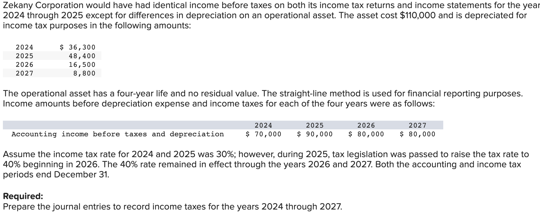 Solved Zekany Corporation would have had identical income | Chegg.com