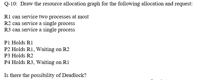 Solved Q-10: Draw the resource allocation graph for the | Chegg.com