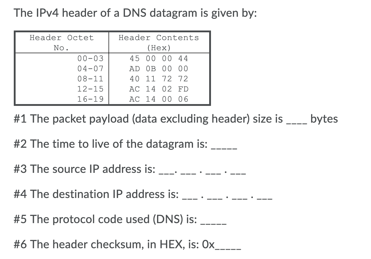 Solved The IPv4 header of a DNS datagram is given by: Header | Chegg.com