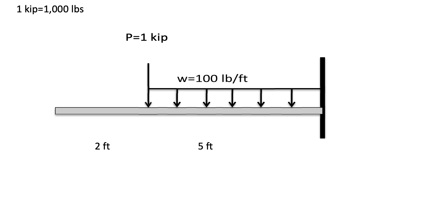 Solved Calculate the support reactions H1,R1 and R2 for the | Chegg.com