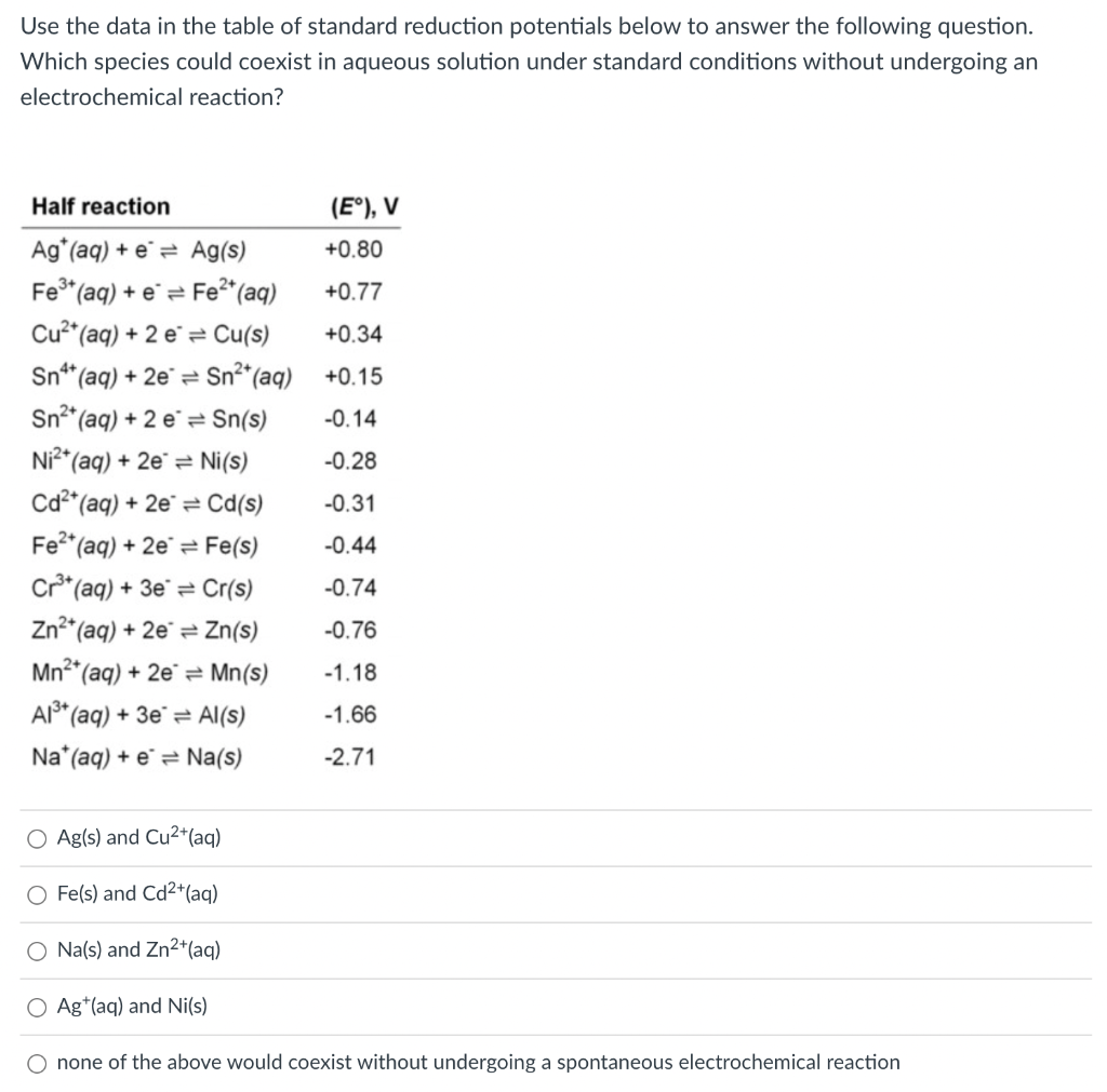 Solved Use the data in the table of standard reduction | Chegg.com