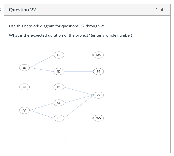 Solved Question 22 Use this network diagram for questions 22 | Chegg.com