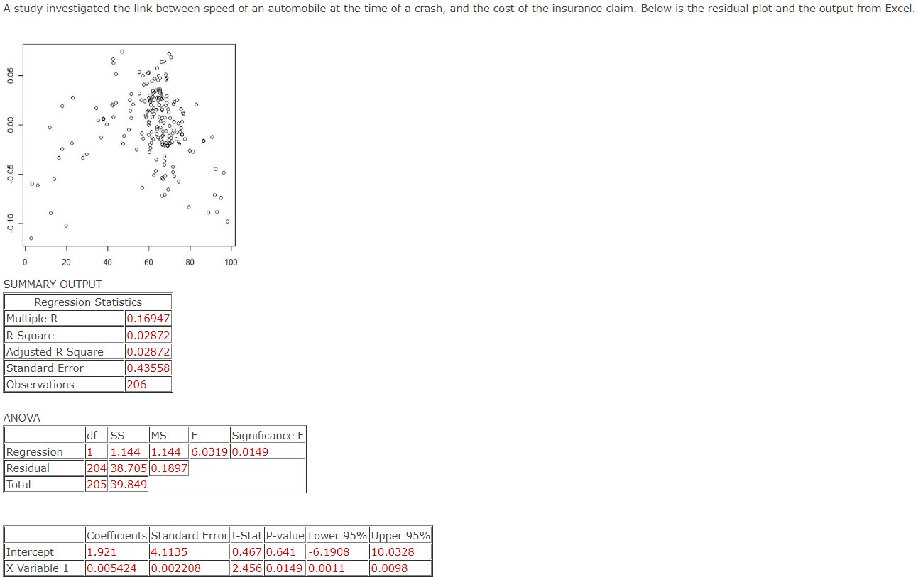 Solved SUMMARY OUTPUT AN∩V/AAre there any assumptions for | Chegg.com
