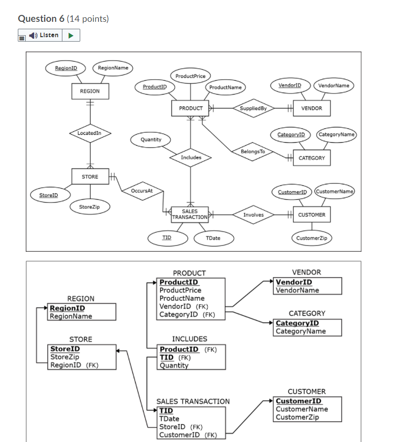 Solved Two diagrams depicting the ZAGI microworld and the | Chegg.com