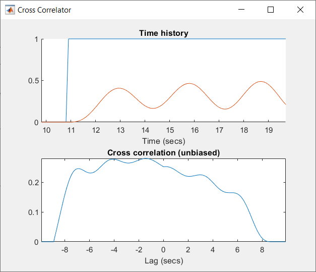 Scope Correlator Auto Correlator Auto correlation | Chegg.com