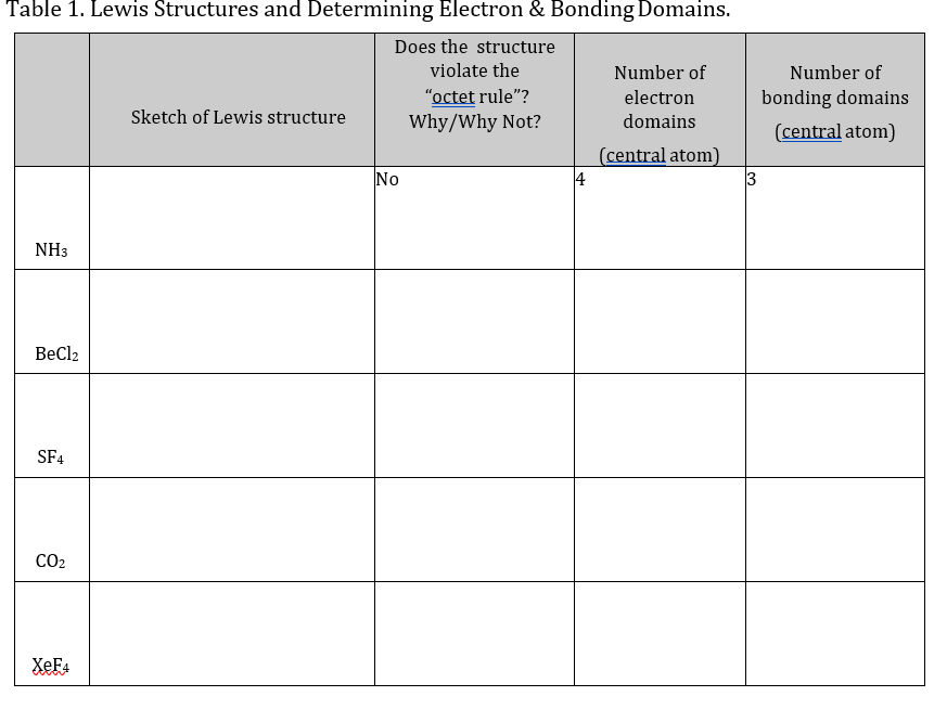 Solved Table 1. Lewis Structures and Determining Electron \& | Chegg.com