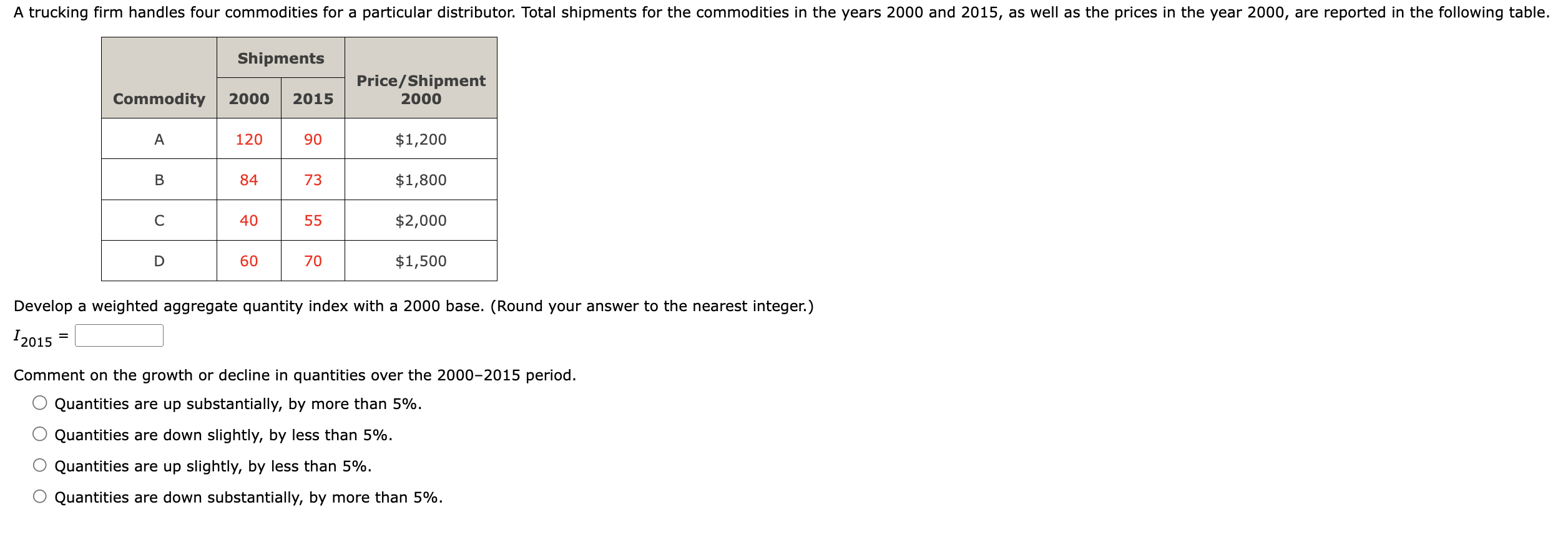 Solved Develop a weighted aggregate quantity index with a | Chegg.com