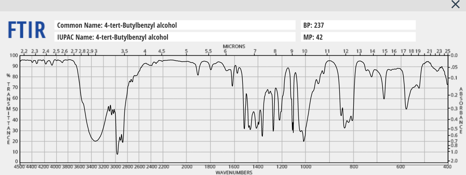 Solved Common Name: 4-tert-Butylbenzyl alcohol IUPAC Name: | Chegg.com