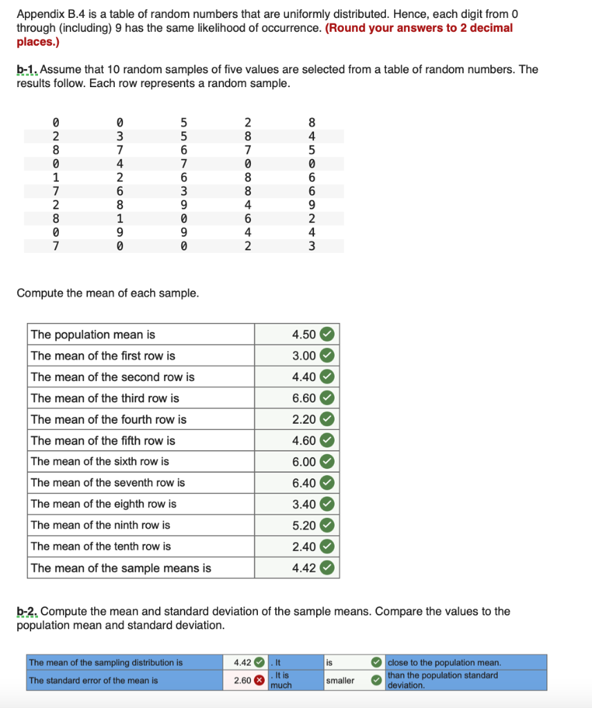 Solved Appendix B.4 is a table of random numbers that are | Chegg.com