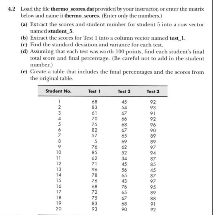 Solved 4.2 Load the file thermo scores.dat provided by your | Chegg.com