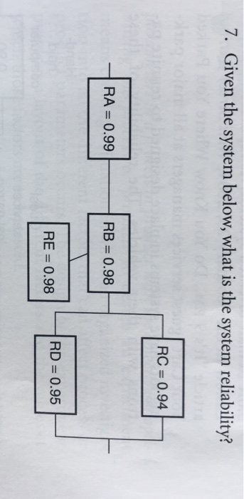 Solved 7. Given the system below, what is the system | Chegg.com