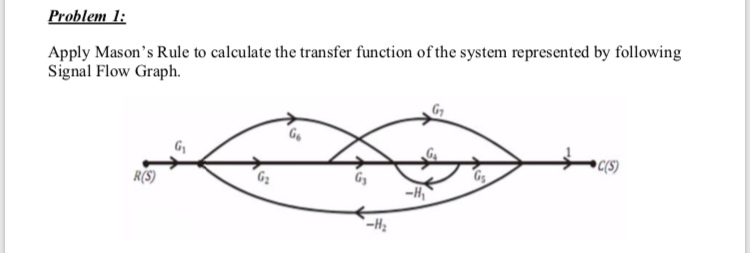 Solved Problem 1: Apply Mason's Rule to calculate the | Chegg.com