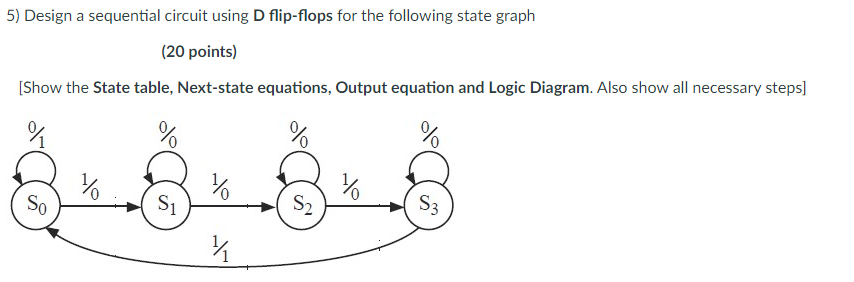 Solved 5) Design a sequential circuit using D flip-flops for | Chegg.com