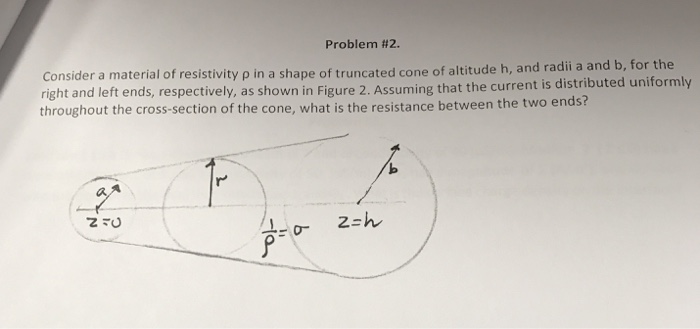 Solved Consider a material of resistivity rho in a shape of | Chegg.com