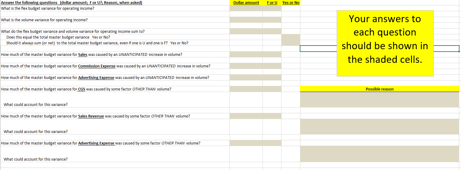 1) Use the budget assumptions, along with Excel | Chegg.com